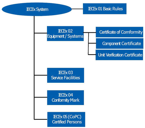 IECEx 防爆｜コンサルティング ファーム - KSC JAPAN株式会社