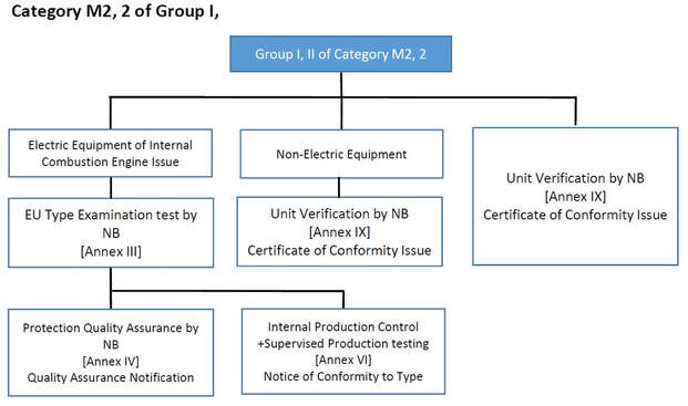 防爆 第三者認証機関｜EUROCERT AGENT - KSC JAPAN株式会社