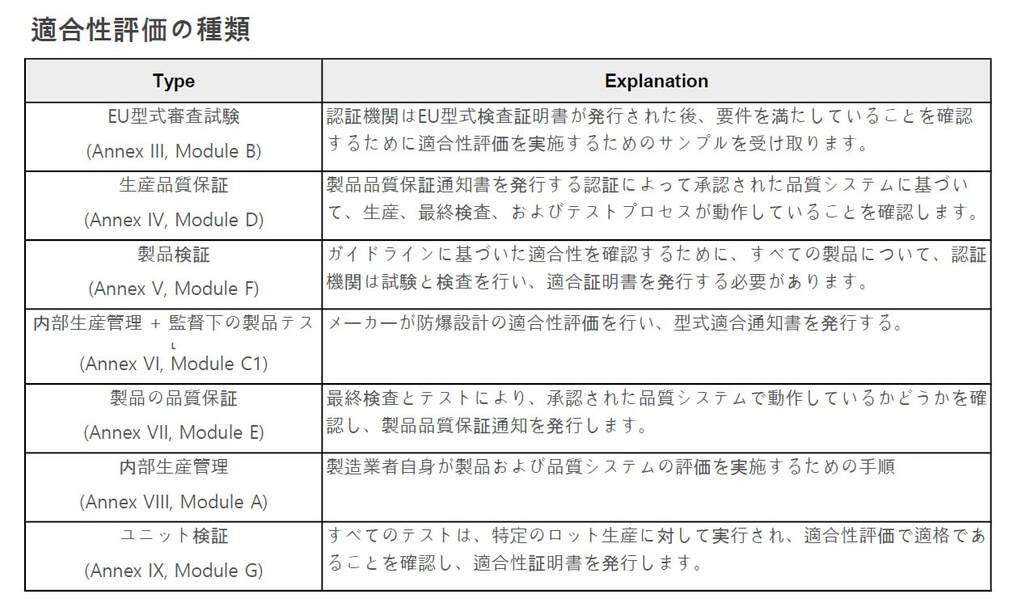 防爆 第三者認証機関｜EUROCERT AGENT - KSC JAPAN株式会社